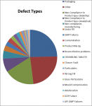Defective Medicines Report Centre (DMRC): an overview of our work ...