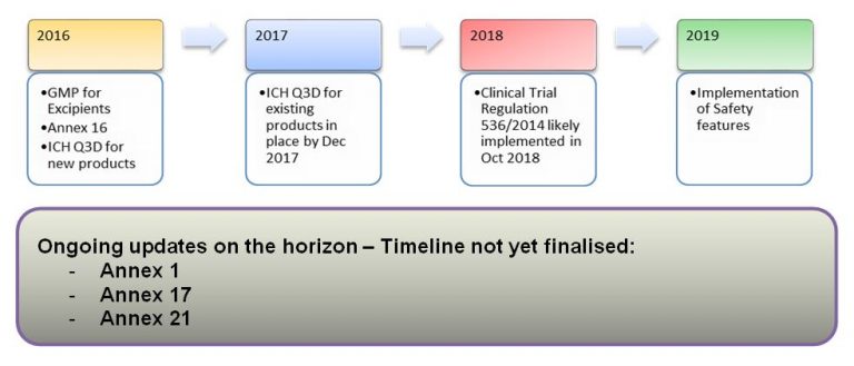 2016 GMP symposium – MHRA Inspectorate