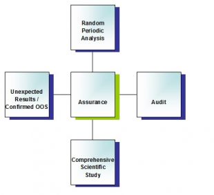 Annex 16 QP certification and batch release – frequently asked ...