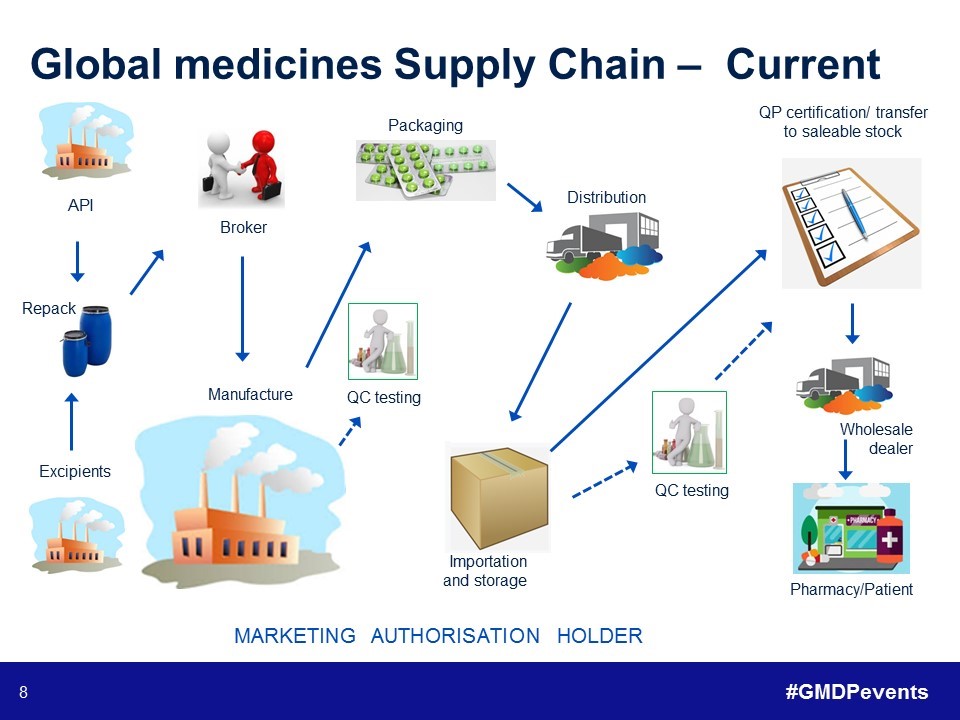 GMDP Symposium 2017- GMP Days – MHRA Inspectorate