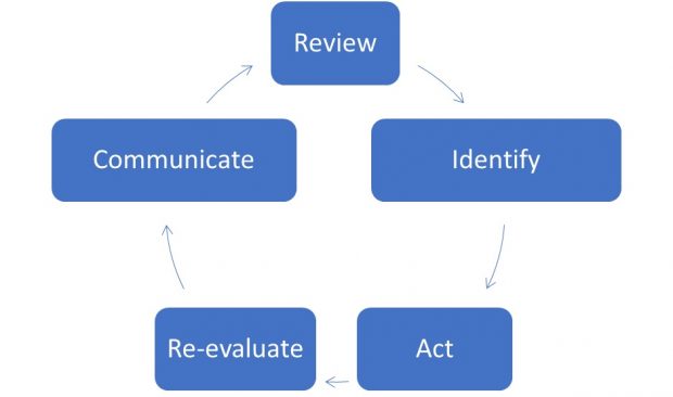GMDP Symposium 2017 – GDP Days – MHRA Inspectorate