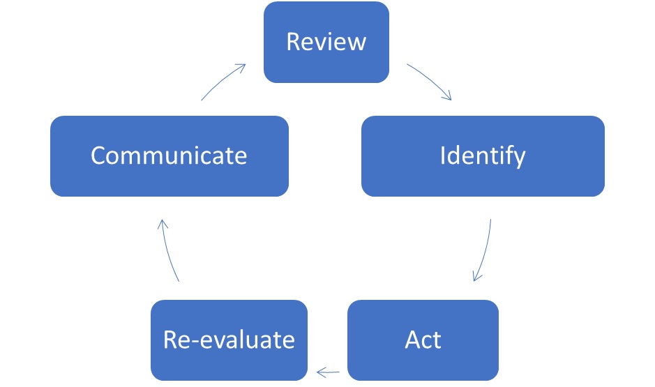 GMDP Symposium 2017 – GDP Days – MHRA Inspectorate